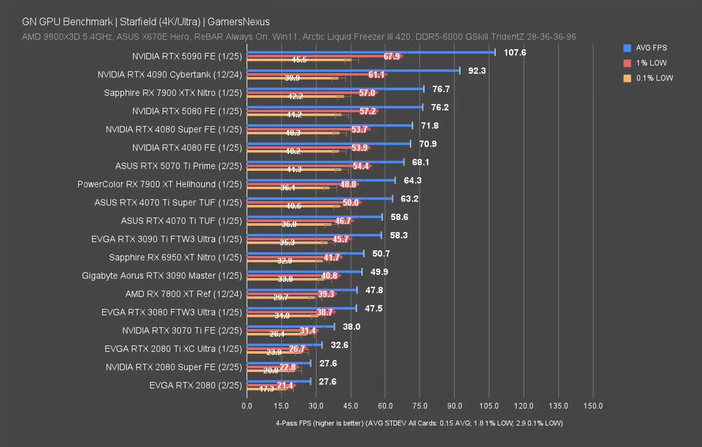 Do Not Buy: NVIDIA RTX 5070 Ti GPU Absurdity (Benchmarks & Review) | GamersNexus